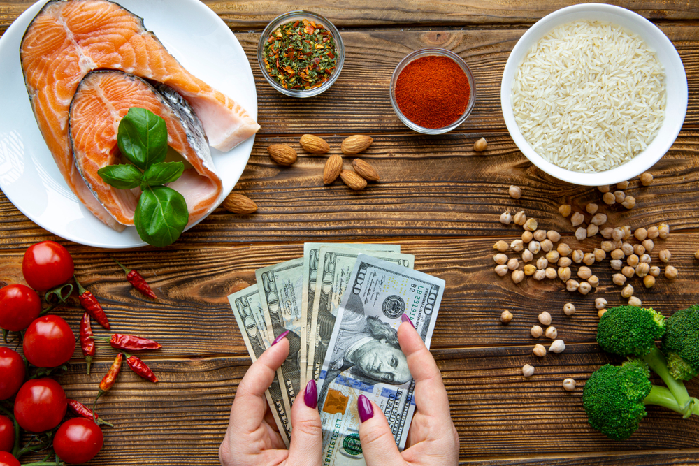 How To Calculate Food Cost Percentage Restaurant Clicks